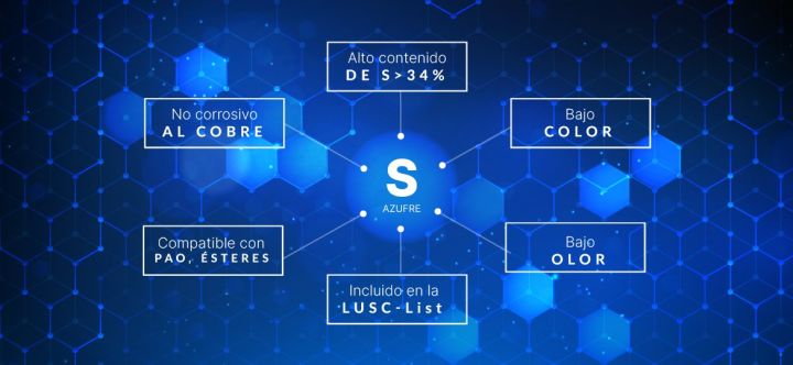 Azufre, un elemento químico esencial - Lumar Química