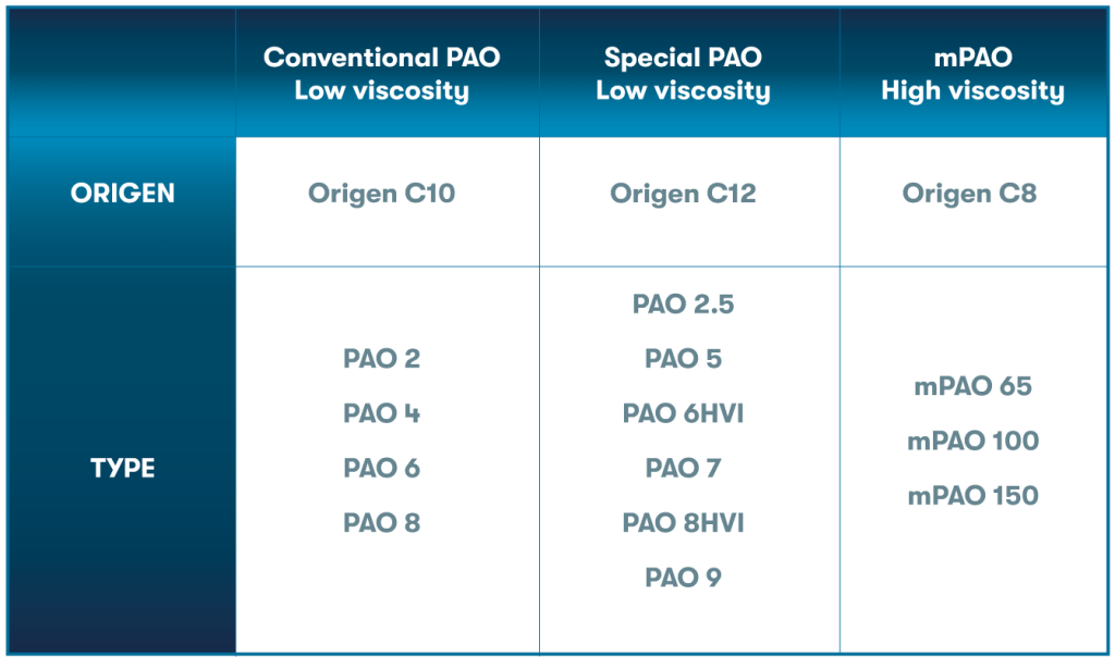 DIscover PAO and m-PAO in our catalogue